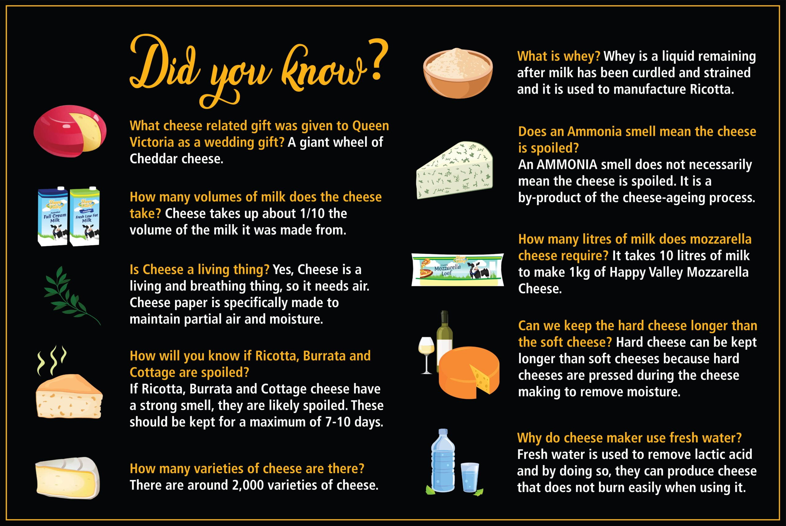 FAQs - Happy Valley Dairy